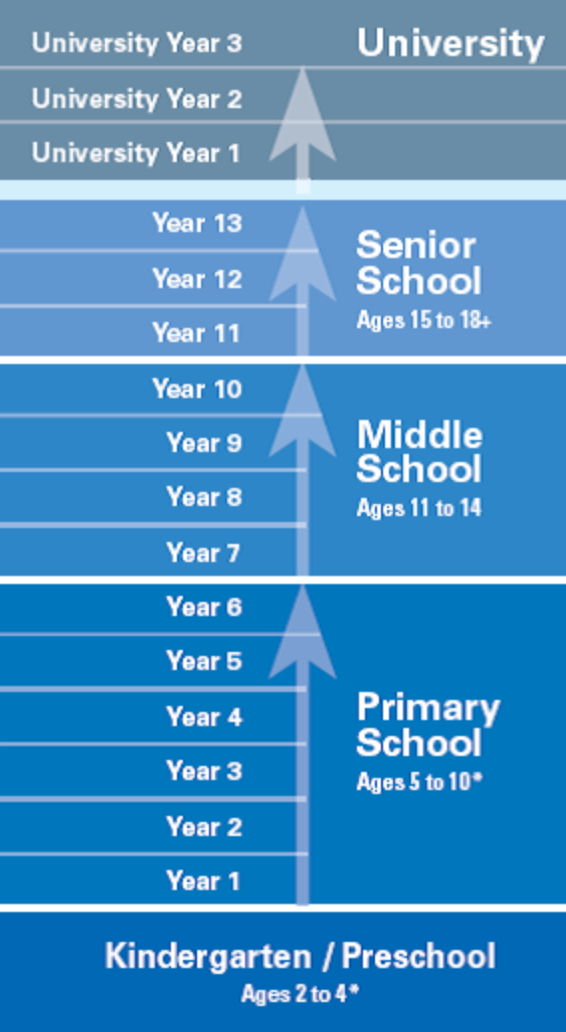 ระบบการศึกษา ในนิวซีแลนด์ - IEC Abroad ศูนย์แนะแนวศึกษาต่อต่างประเทศ